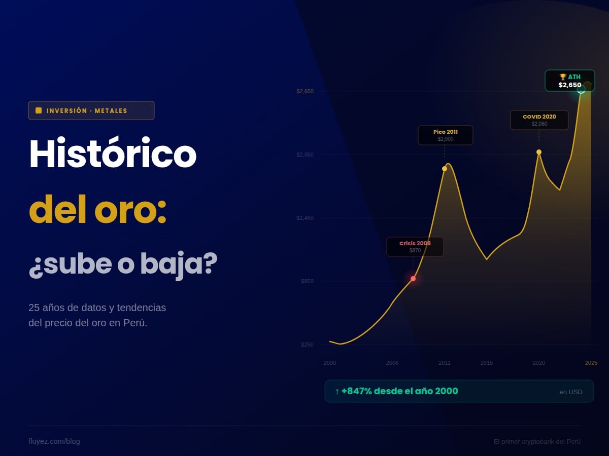 Precio histórico del oro: evolución, hitos y tendencia 2026